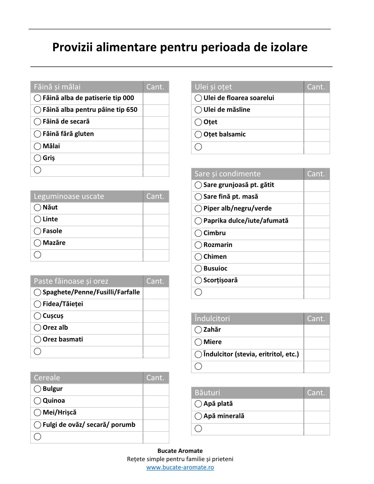 Ce provizii trebuie să ai în casă pe perioada izolării - 2 liste ...