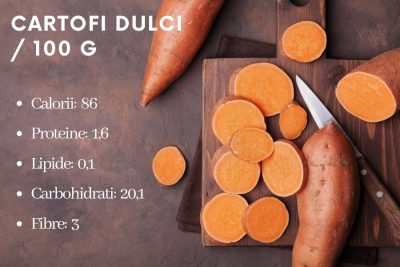 Cartofi dulci. Ce gust au, cum îi alegem și cum îi gătim? | Bucate Aromate